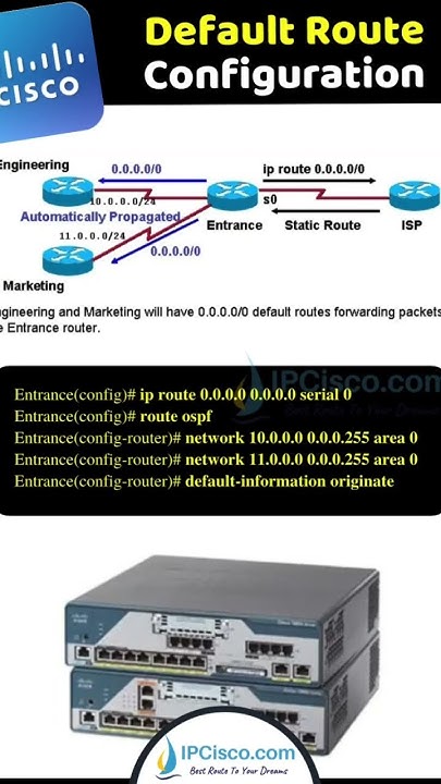 GREAT EXPLANATION OF DEFAULT ROUTE CONFIG! | IPCisco.com #network #cisco #ccna - YouTube