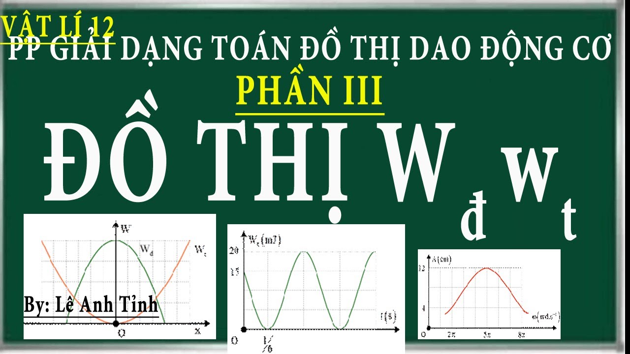 Dạng Bài Tập đồ Thị Dao động điều Hòa Phần Iii đồ Thị Năng Lượng
