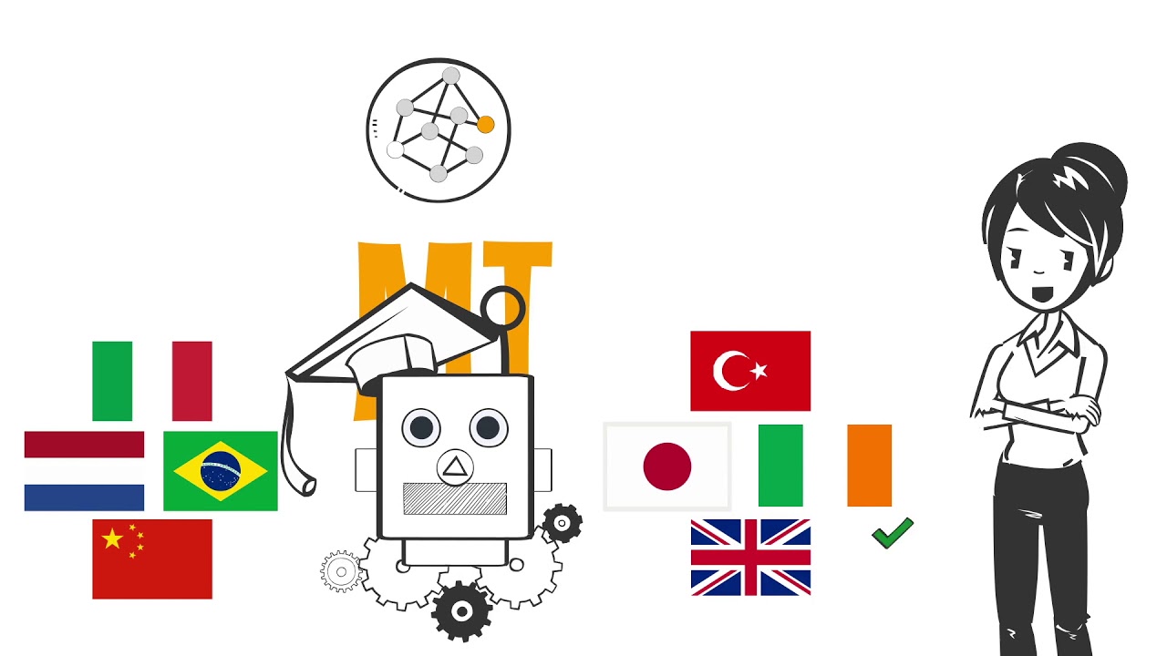 Was ist MTPE (Machine Translation + Post-Editing)? - YouTube