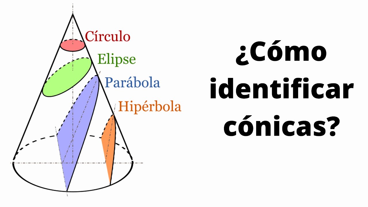 Como identificar conicas por sus fórmulas - un ejemplo resuelto - YouTube