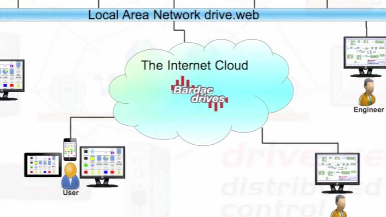 Introduction to drive.web and savvy - YouTube