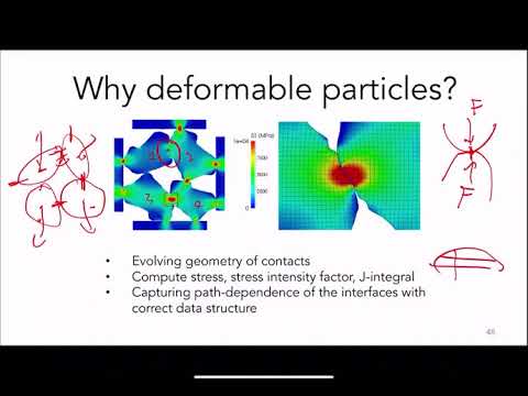 Doctoral School 2020 - Steve Sun - Multiscale LBM DEM FEM (Part 2 ...