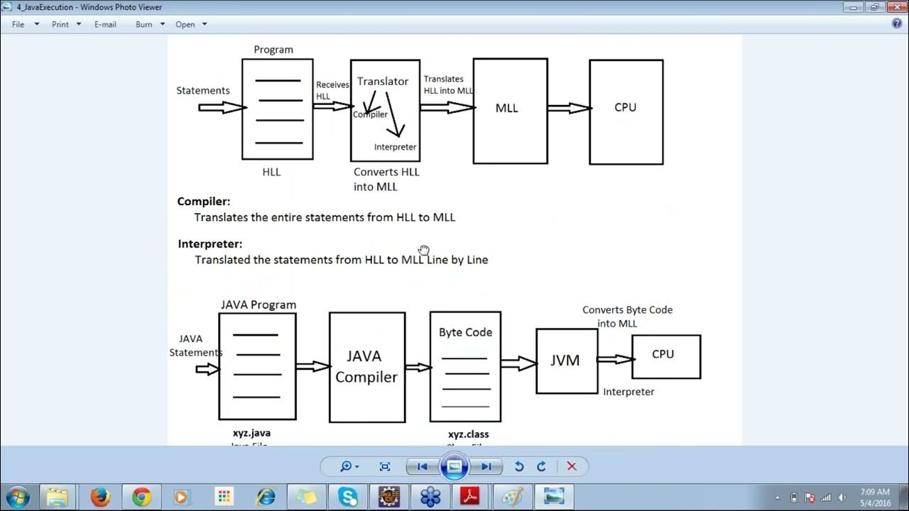 Demo Video On Core Java Youtube