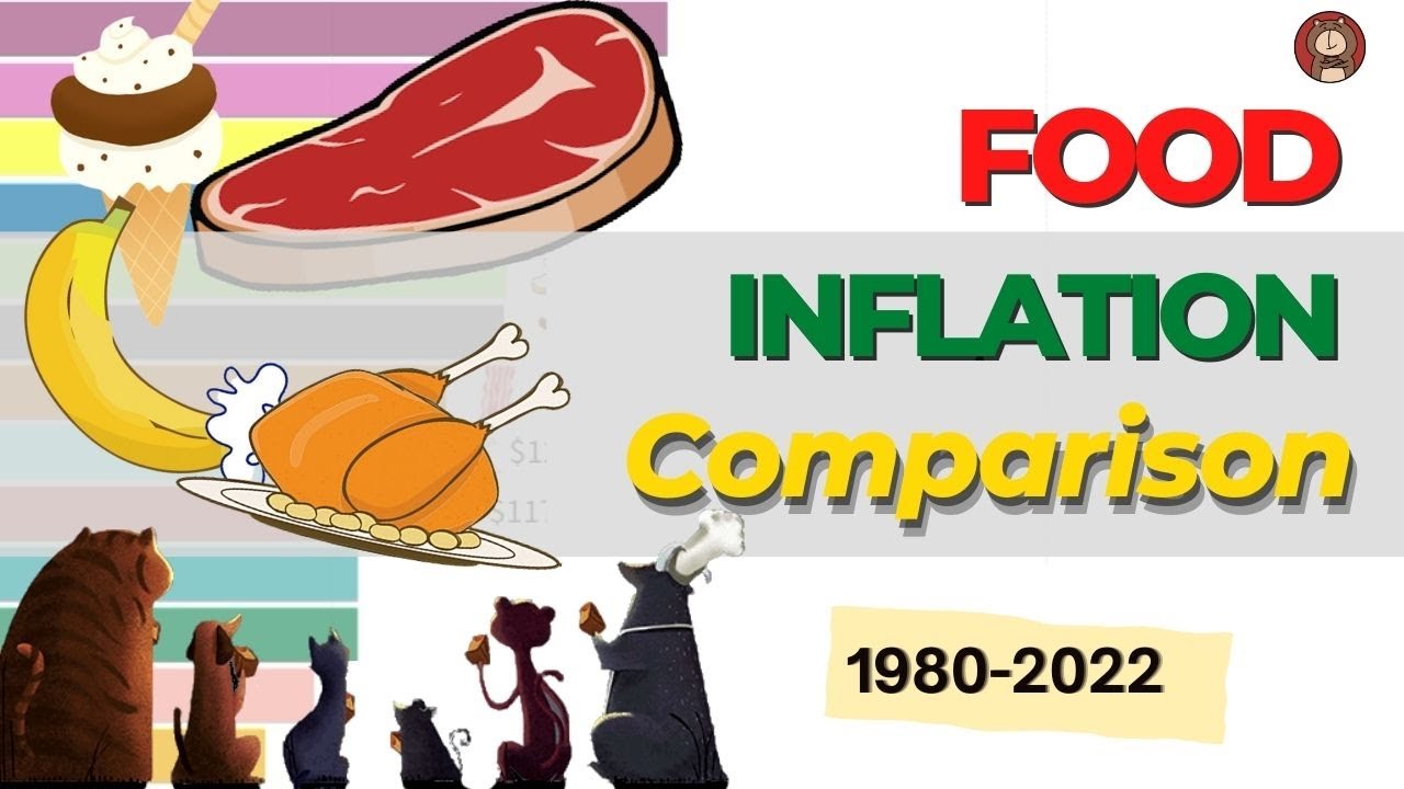 Food Inflation Comparison in America - YouTube