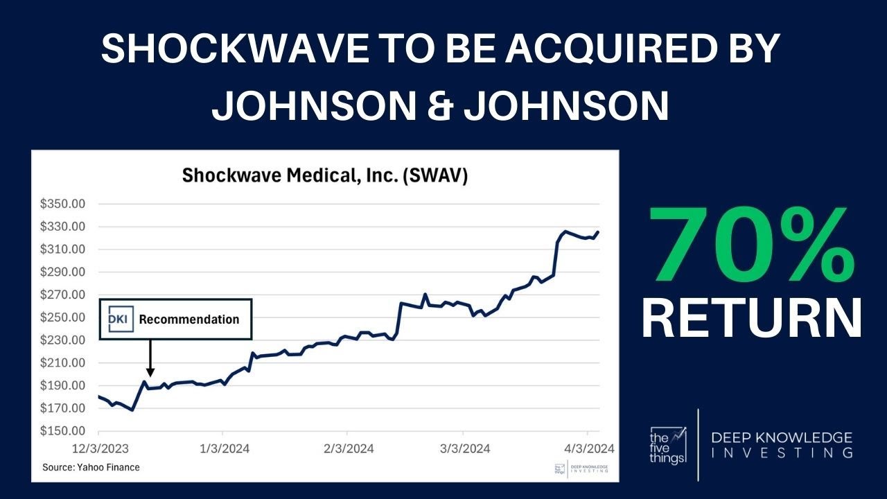 Shockwave Medical Being Acquired by Johnson & Johnson - 5 Things to ...