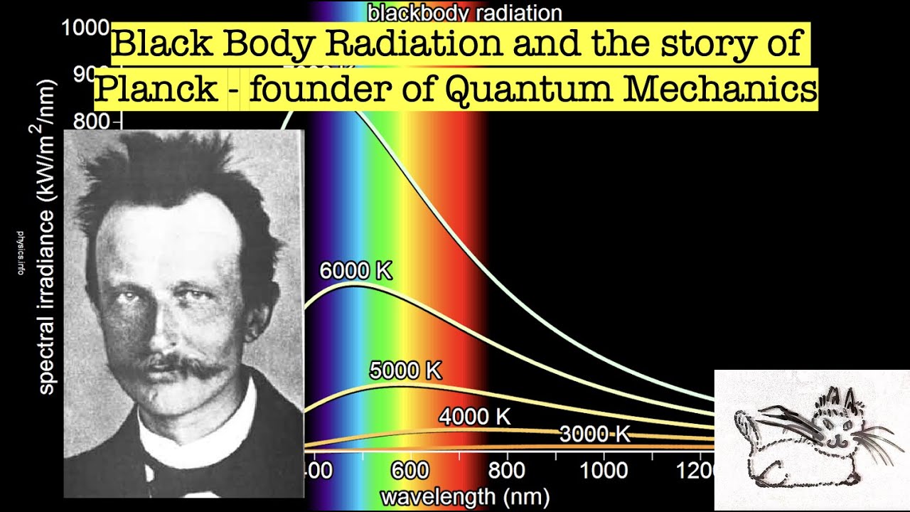 The Quantum Story Club (3) - Black Body Radiation and story of Planck ...