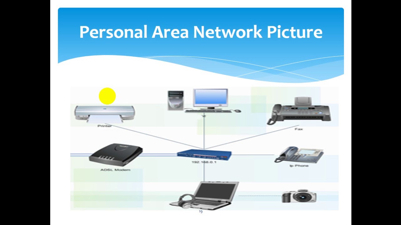 CCNA-Class1-introduction to Network - YouTube