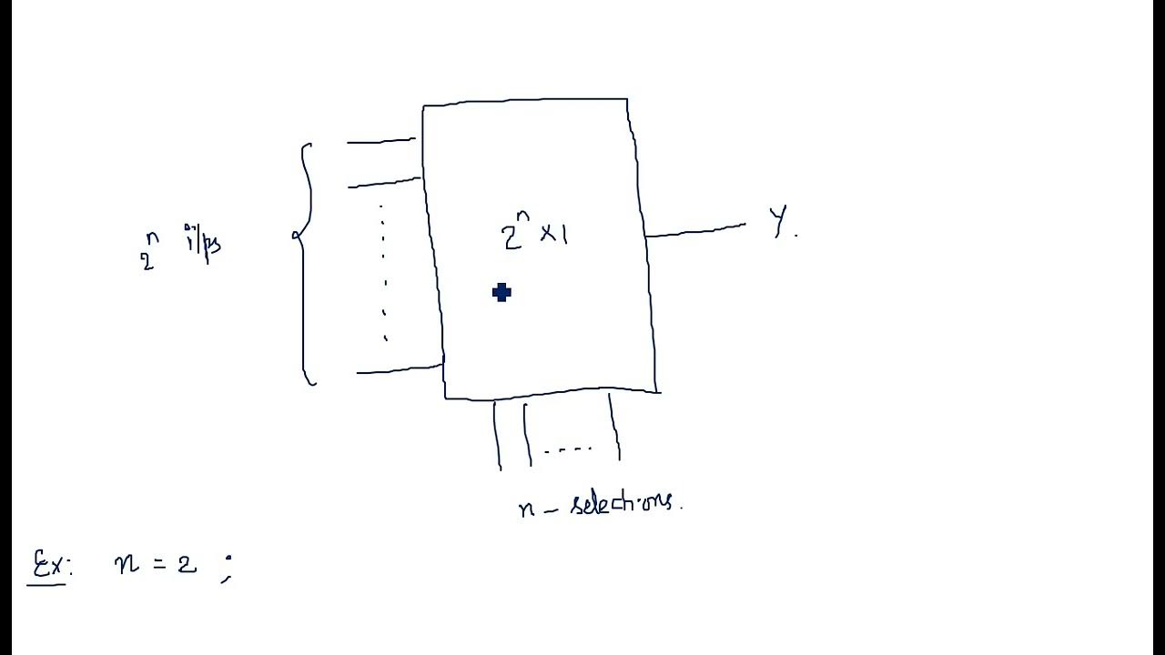 Multiplexer | Introduction | 4x1 Mux | STLD | Lec-95 - YouTube
