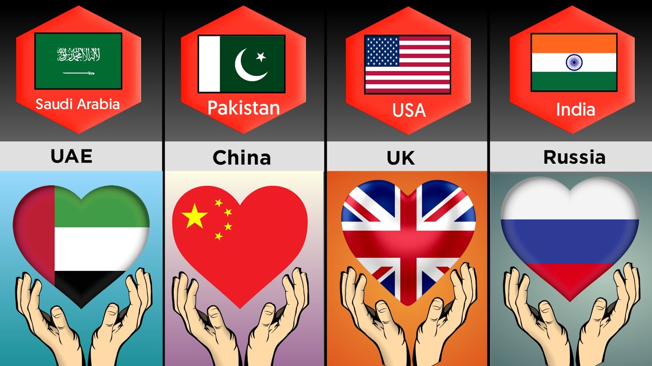 Friendly Nation From Different Countries - YouTube