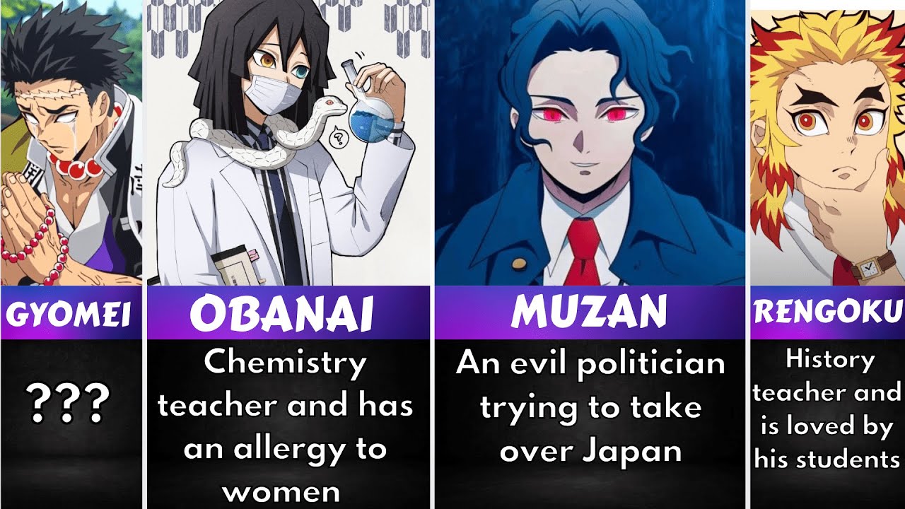 What if Demon Slayer Characters Are In Modern World (Kimetsu Academy ...
