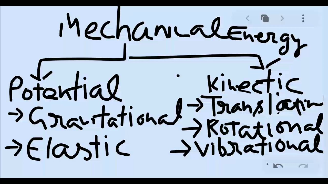 Mechanical energy, potential,kinetic energy with example - YouTube