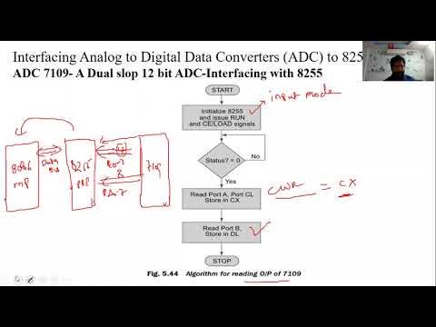 Microprocessors & Microcontrollers || Lecture-26 || Interfacing 8255 PPI to ADC & DAC - YouTube