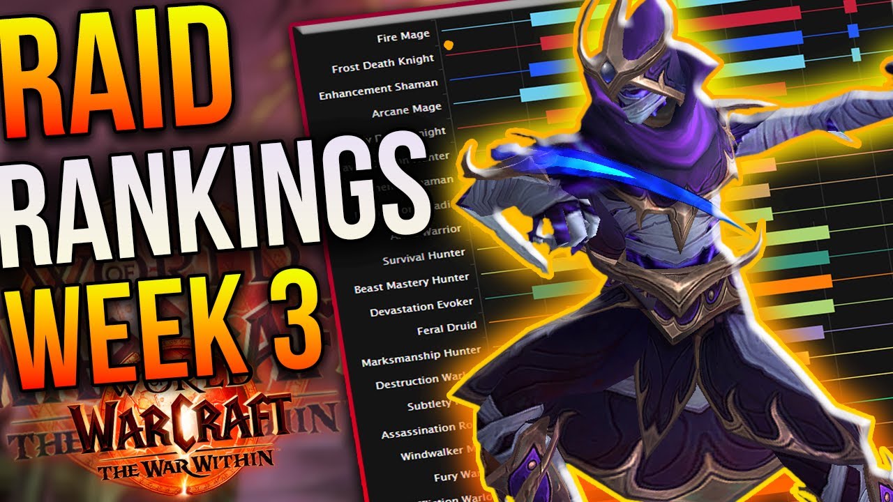 Mythic Raid Specs in Week 3 | DPS, Popularity & Performance: Goodbye ...