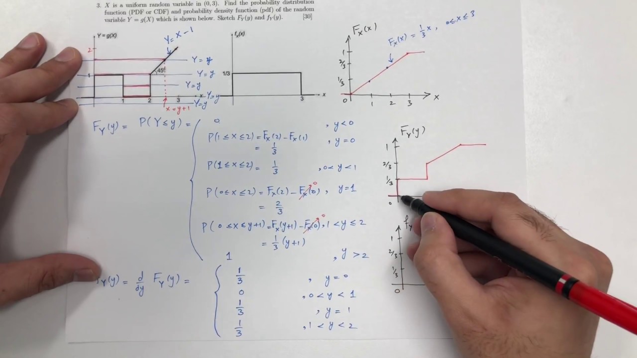 Piecewise Continuous Transformation Of Random Variables Example 2 piecewise-continuous-transformation-of-random-variables-example-2