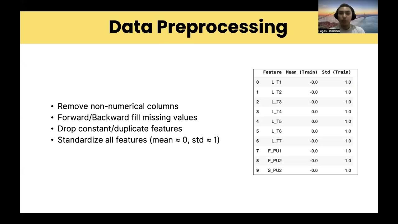 Unsupervised Anomaly Detection in Water Distribution Systems Using Autoencoder and Isolation ...