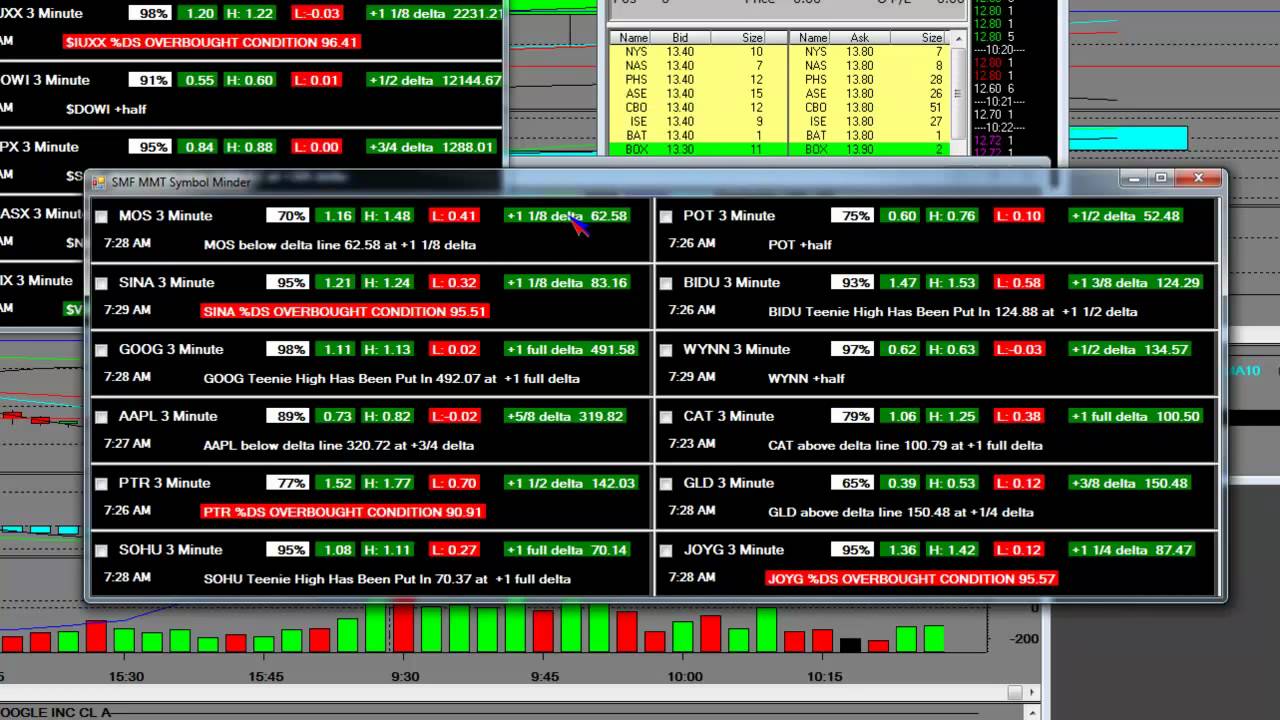 StockMarketFunding MMT Trading Platform Overbought Rally in Play Using ...