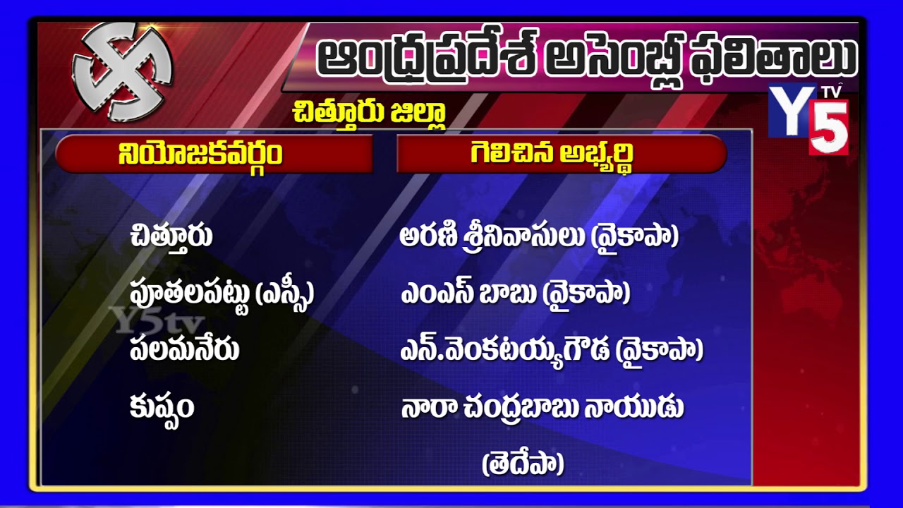 Chittoor District MLA Winners List 2019 | TDP | YSRCP | Janasena | AP ...