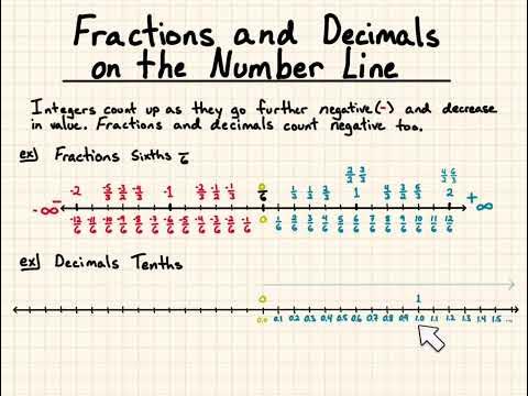 Negative and positive fractions and decimals on the number line - YouTube