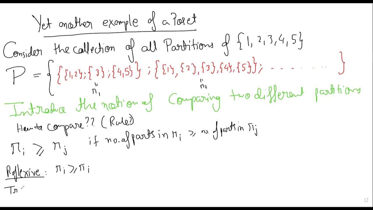 Partial Orders 3: Examples, Mirsky's theorem, chain and antichain ...