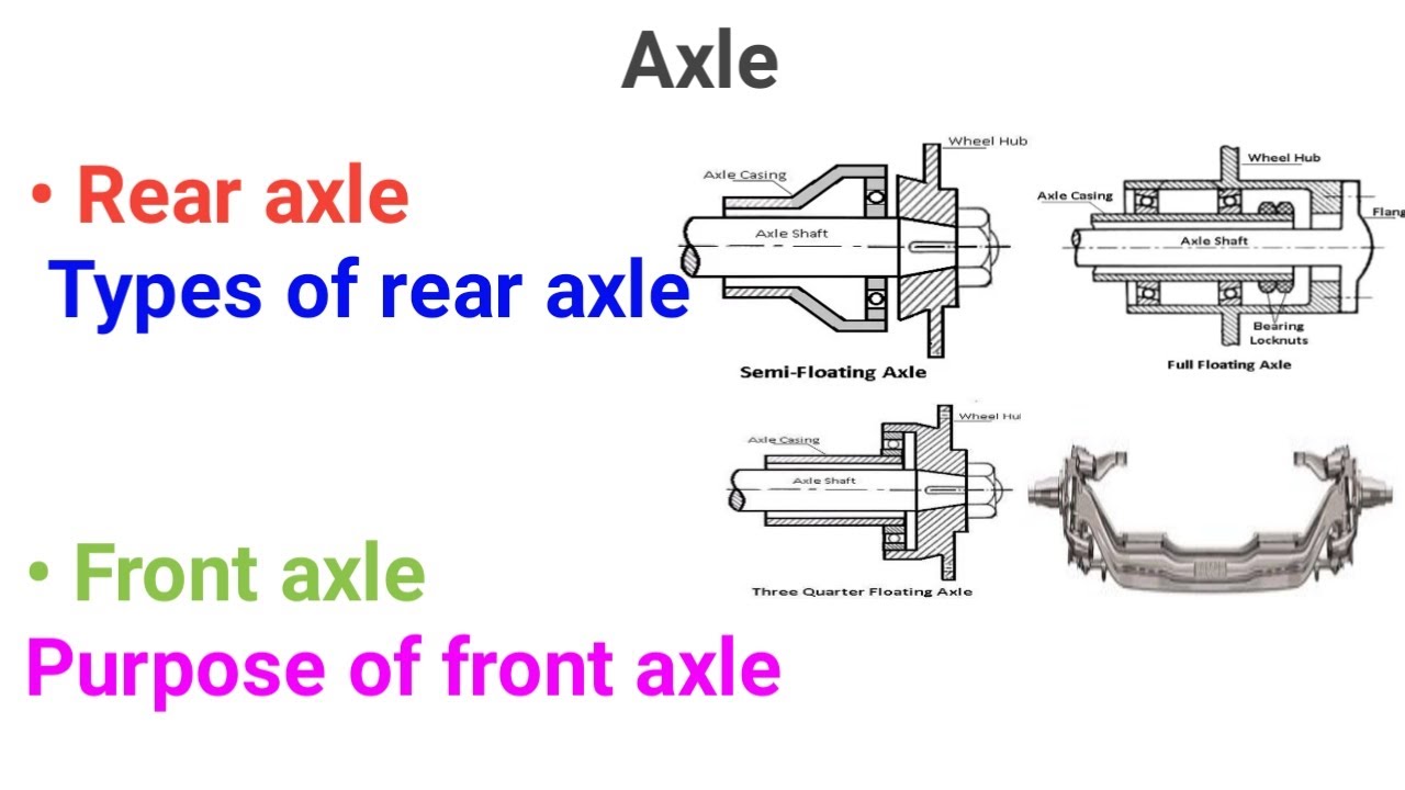 Rear Axle Type Of Rear Axle Front Axle Purpose Of Front Axle rear-axle-type-of-rear-axle-front-axle-purpose-of-front-axle