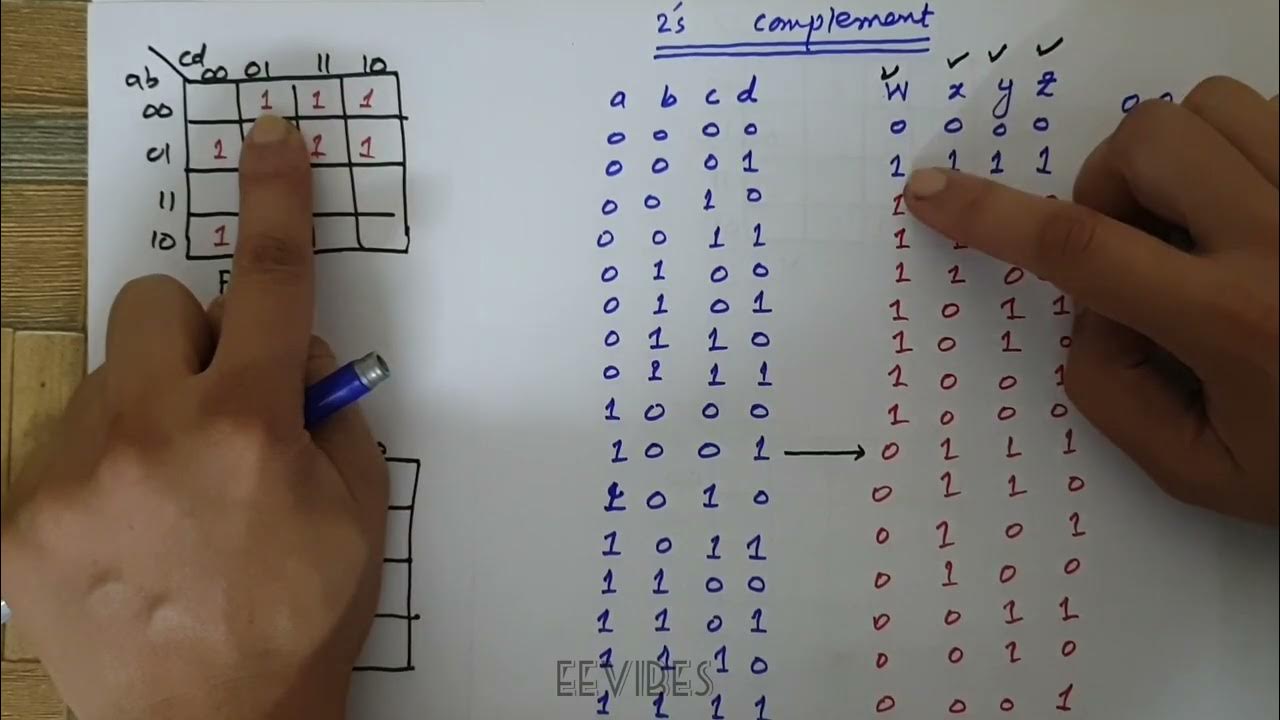 Design a 4-bit Circuit that takes the 2's Complement using XOR Gates in ...