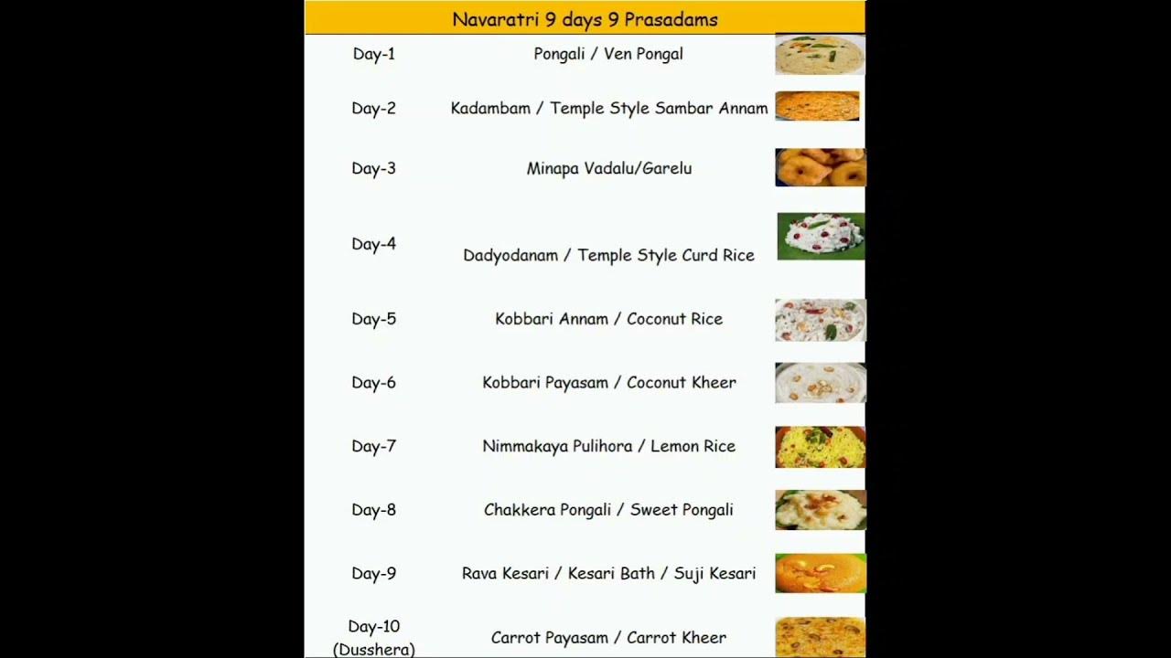 Dusshera 2024 | 9 Naivedyam for Navaratri | Dussehra Prasadalu | Navaratri 9 days 9 Prasadams ...