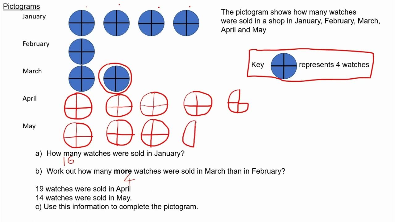 Pictograms - YouTube