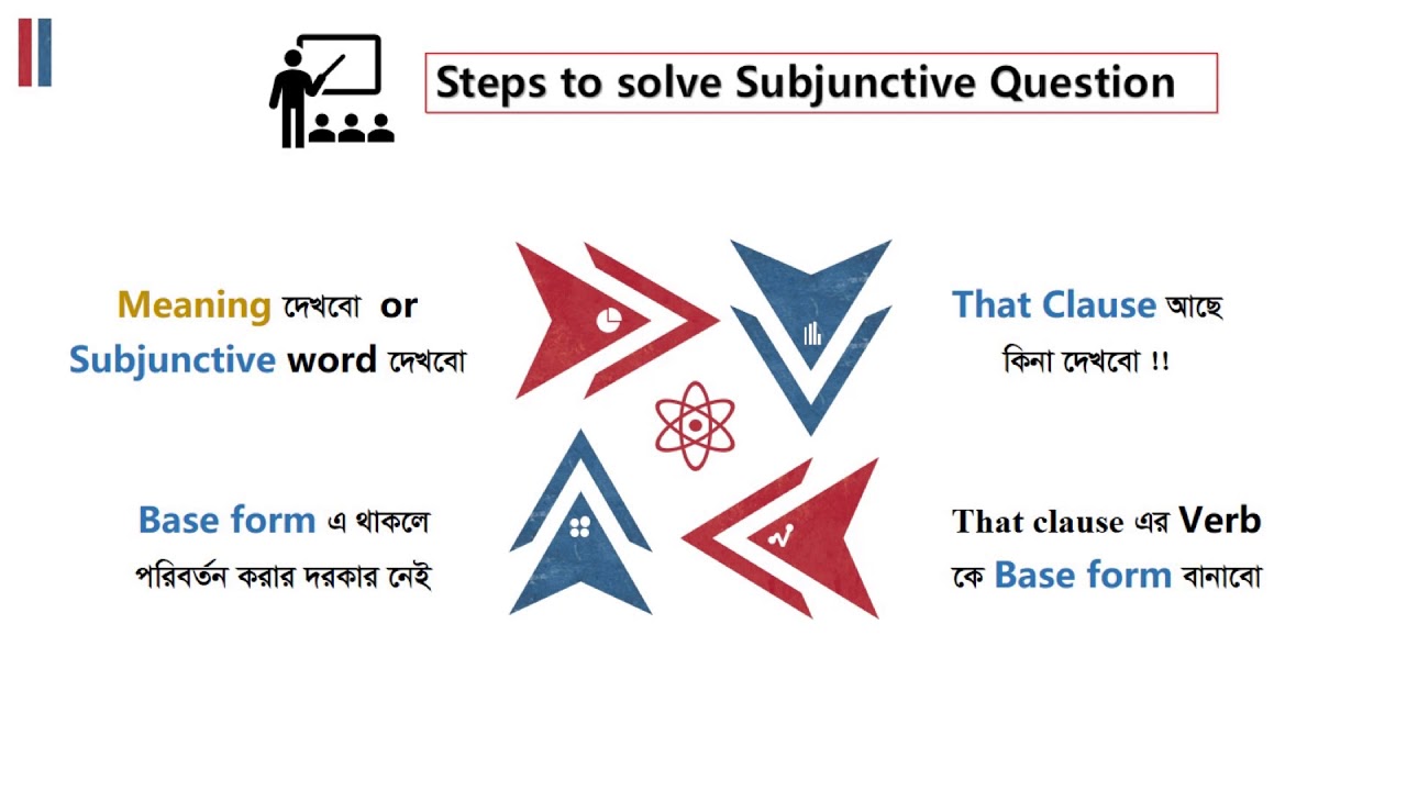 C Unit Question Pattern of DU and Subjunctive - YouTube
