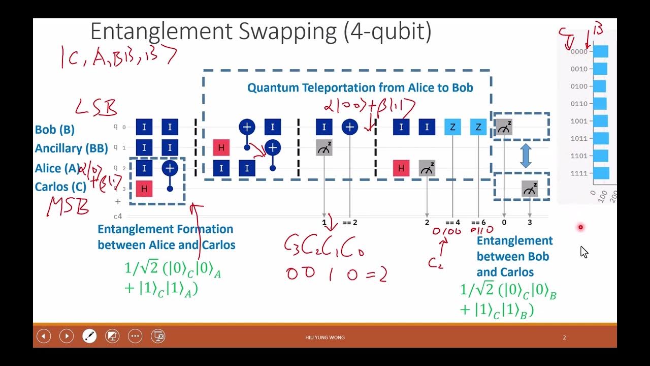 2023 Lecture 17 - Entanglement Swapping and Deutsch Algorithm - YouTube