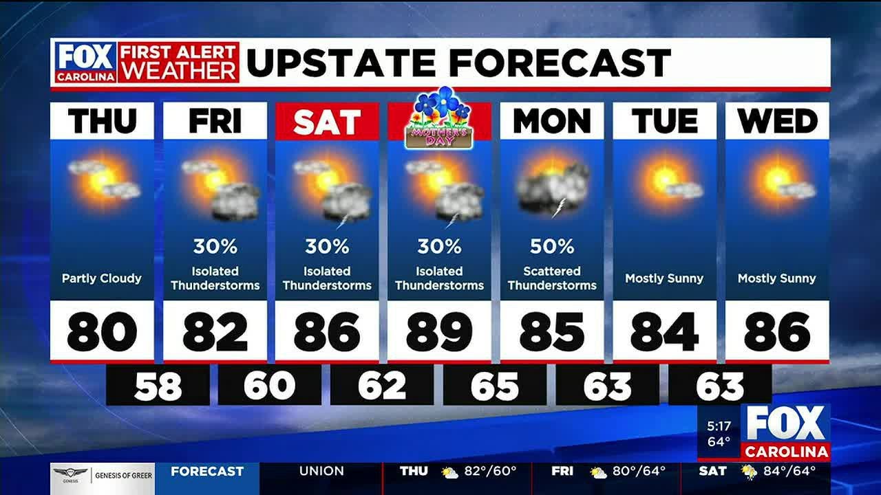 Beautiful Thursday, ahead of weekend storm chances - YouTube
