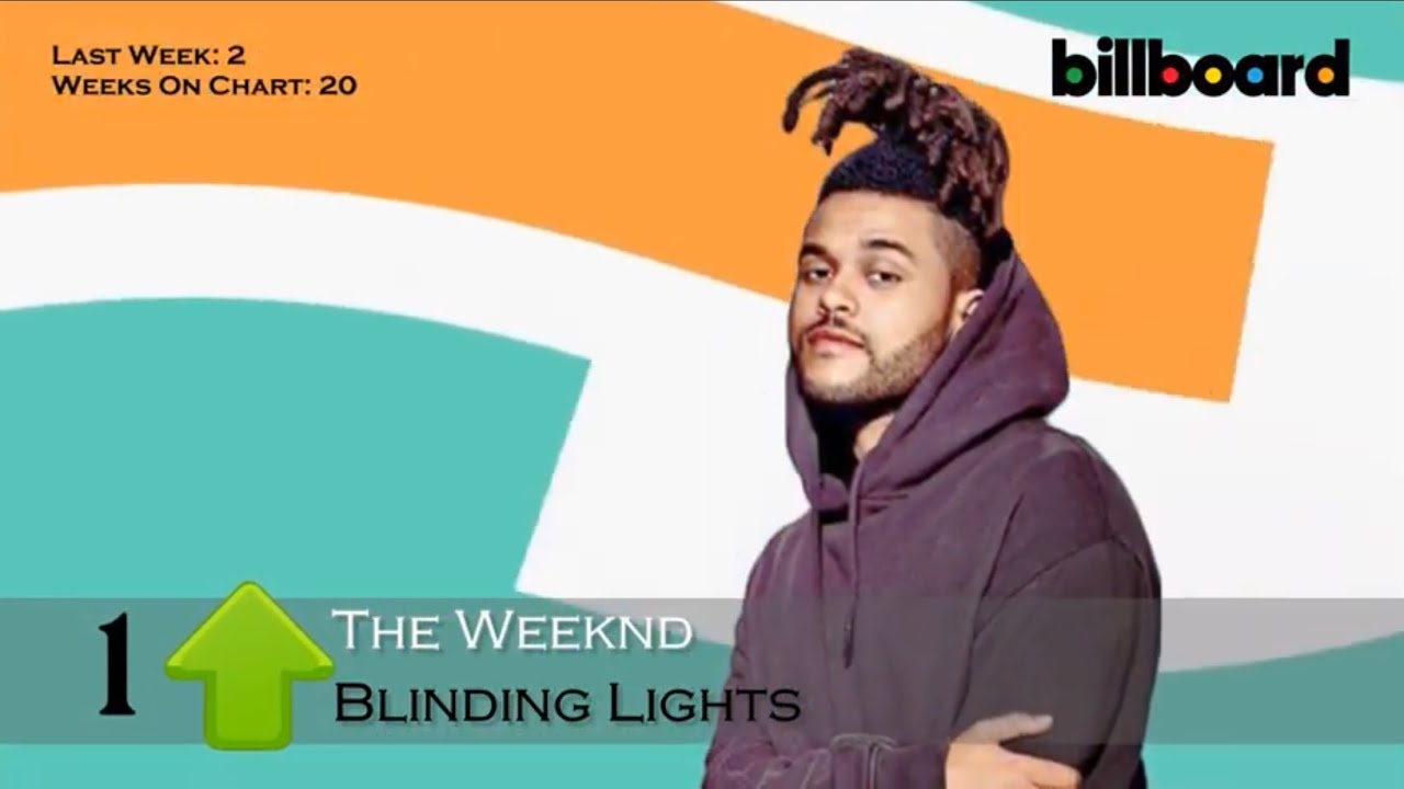 TOP 10 SONGS OF THE WEEK | WEEKLY TOP 10 APRIL 25TH, 2020 - YouTube