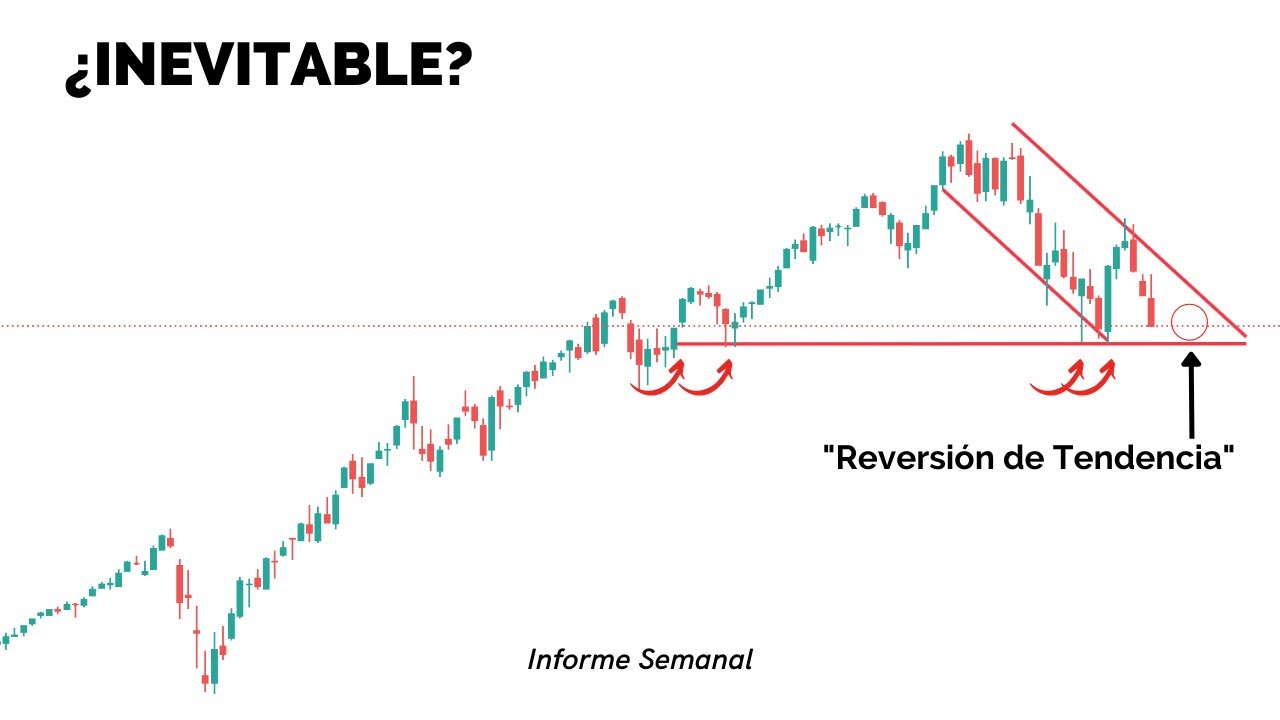 🤔 ¿Shakeout Por Parte del Mercado y Subida? 📈 - YouTube
