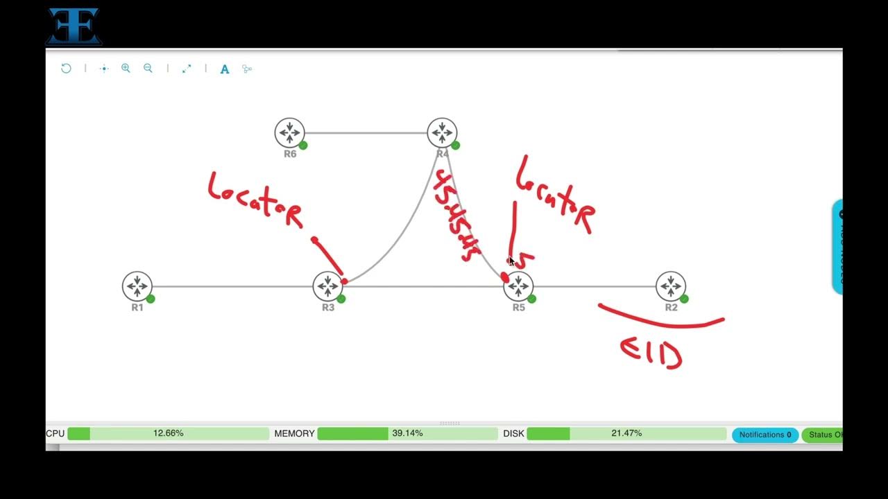 Cisco LISP Configuration Guide - Basic Config - YouTube