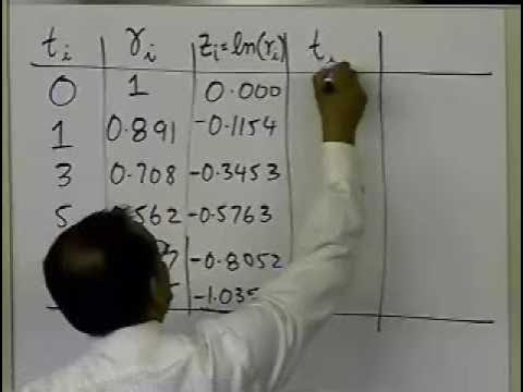 Exponential Model Regression Transformed Data Example - YouTube