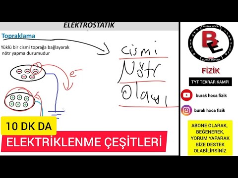 ELEKTRİKLENME ÇEŞİTLERİ  Dikkat Edilmesi Gerekenler