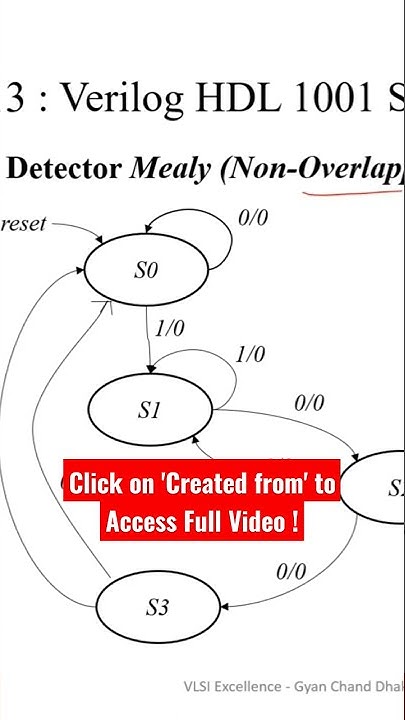 #verilog #sequence #detector #vlsidesign #interviewquestions #vlsiprojects - YouTube