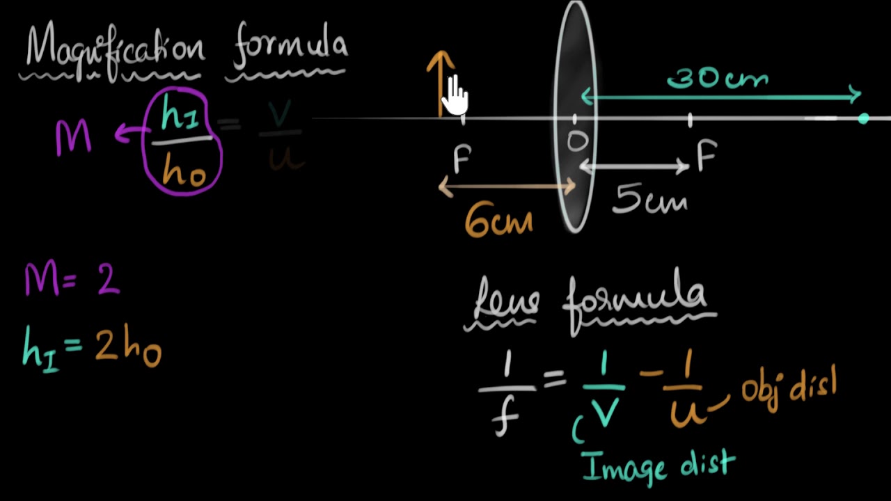 Magnification Formula For Lenses YouTube