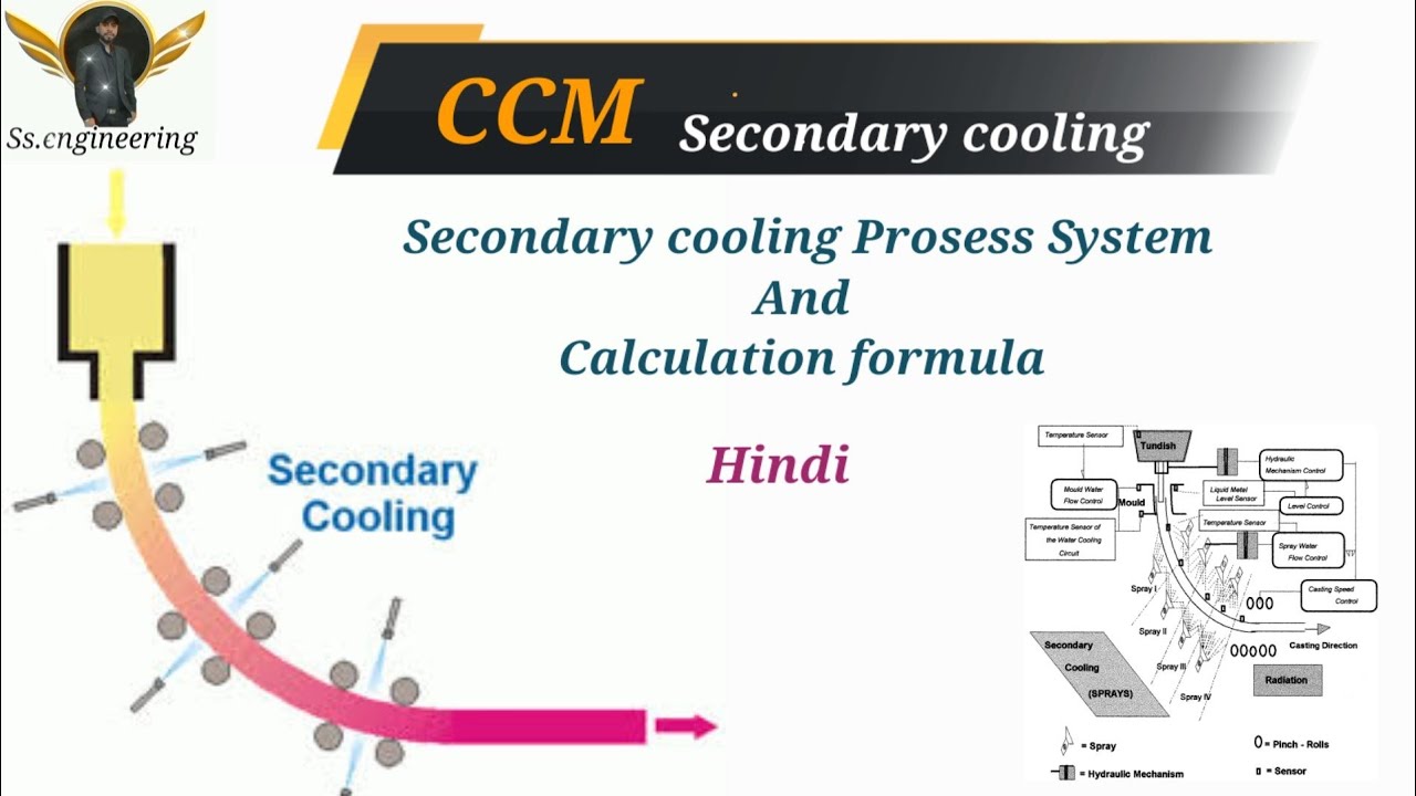 Secondary_cooling_calculation_Secondary_Cooling_System_and_Process_in ...