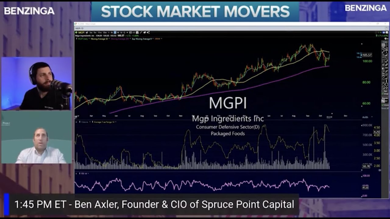 Benzinga Stock Market Movers: Spruce Point's Ben Axler on MGP ...