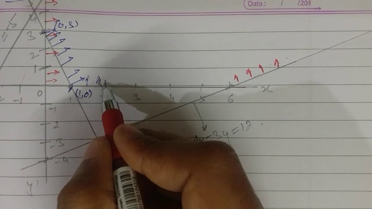 NCERT 12th Introduction 12.1 Linear Programming, chapter 12 Example 4 ...