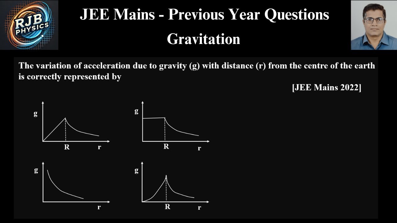 The variation of acceleration due to gravity g with distance r from the ...