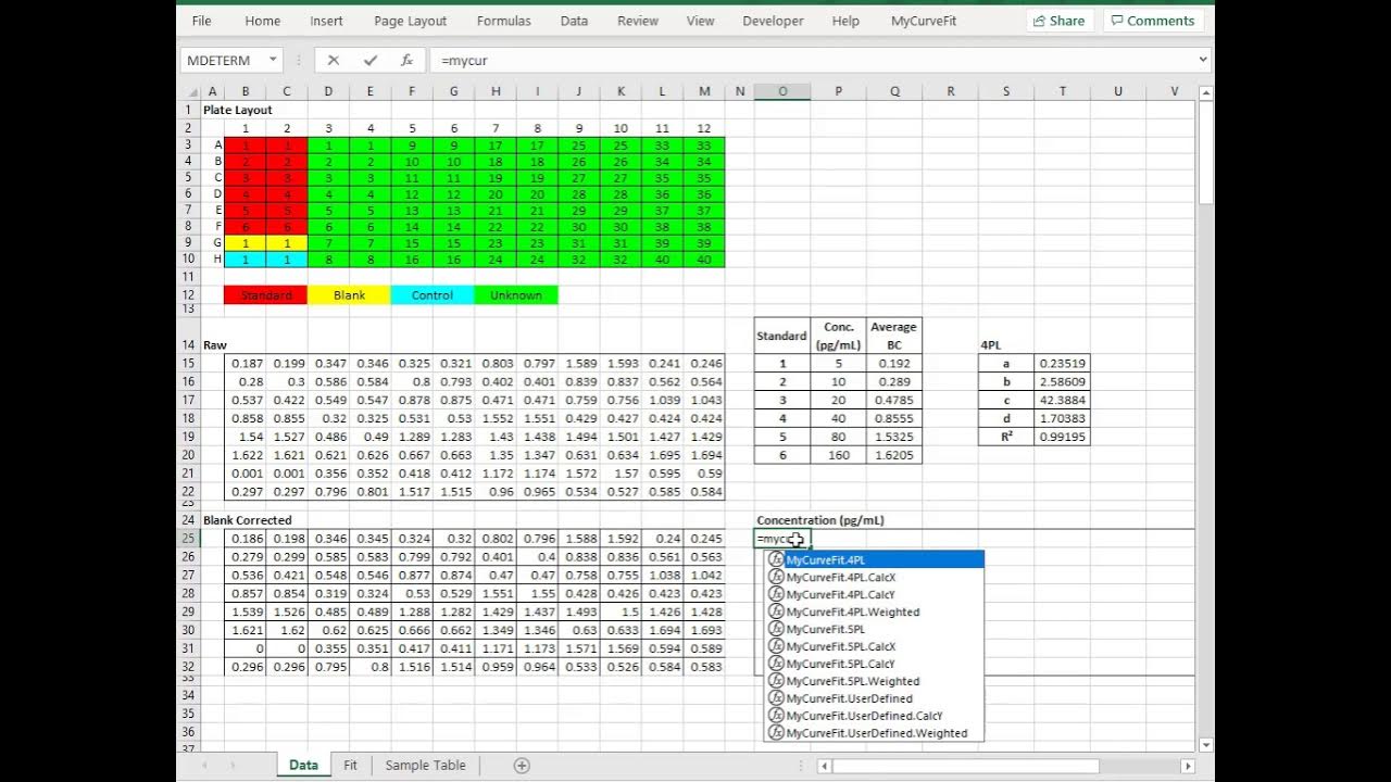 ELISA Analysis in Excel with 4PL - YouTube
