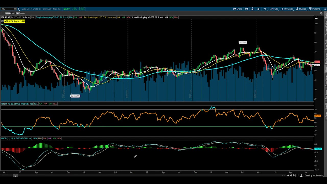 Stock Market Deep Dive - September 20th, 2019 - YouTube