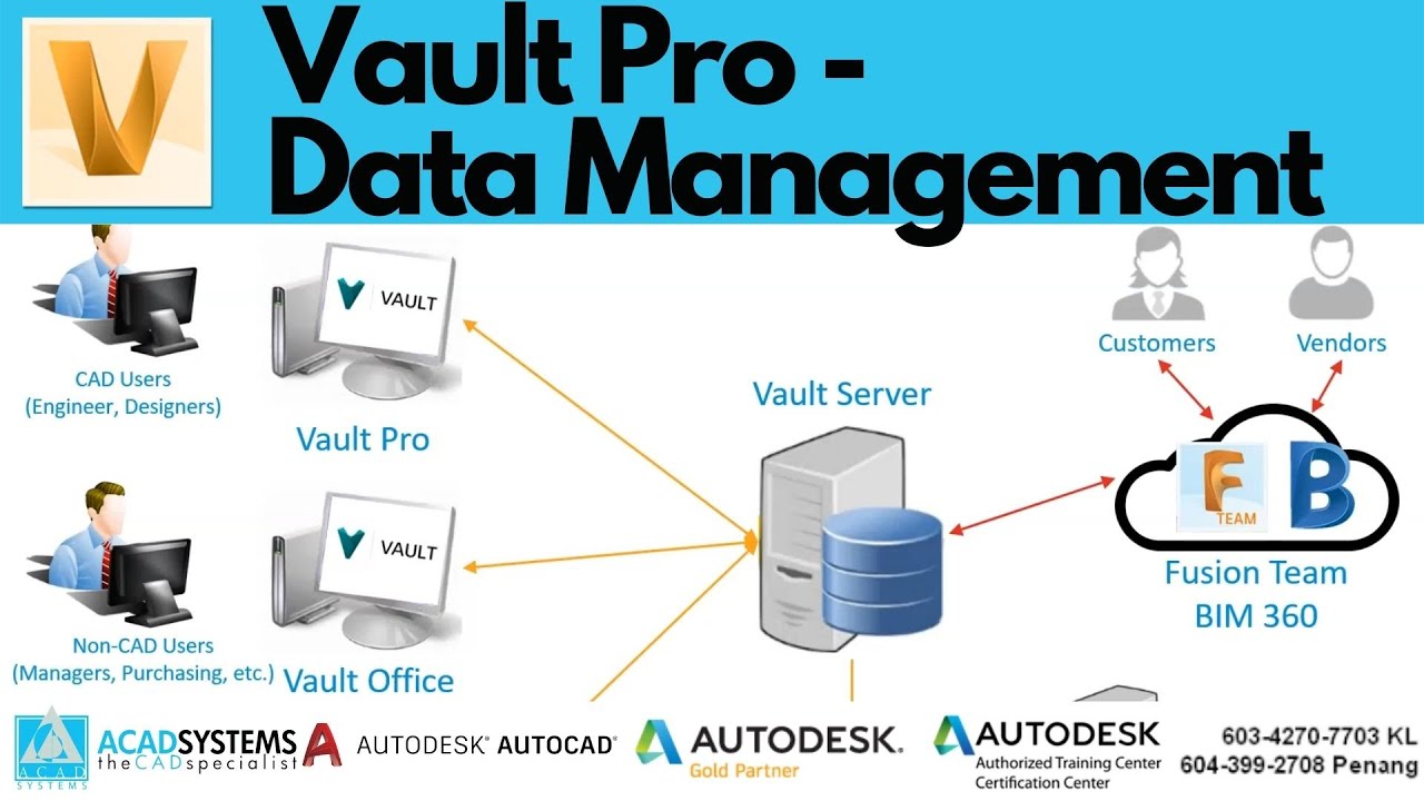 Vault Pro – Data Management - YouTube
