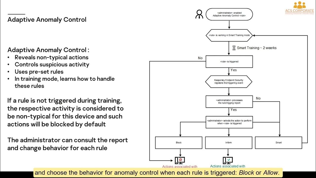 Part 14 Adaptive Anomaly Control - YouTube