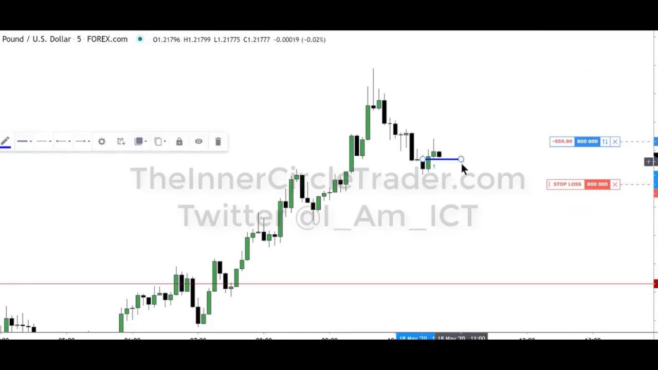 OTE Pattern Recognition Series - Vol. 08 - YouTube