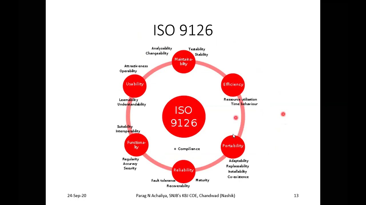 Product Quality, Process Quality, McCall’s Quality Model, FURPS Model ...