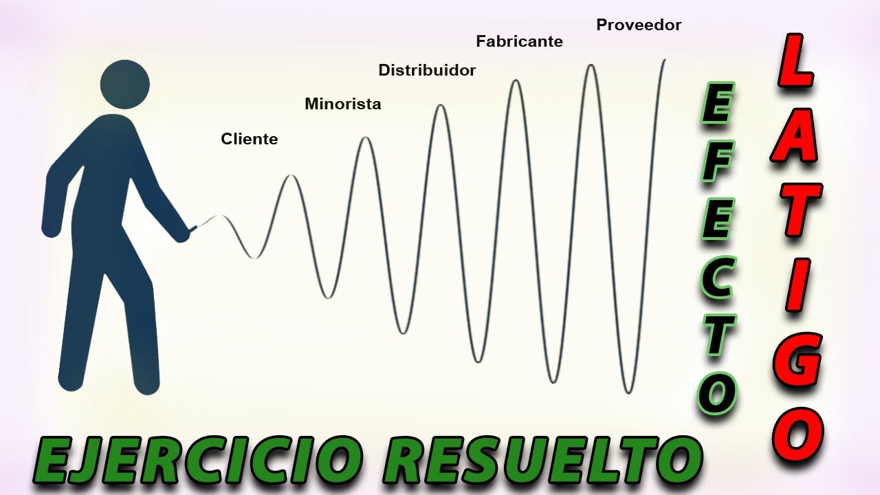 EFECTO LATIGO | EJERCICIO RESUELTO 📈 - LOGISTICA || EXCEL - YouTube