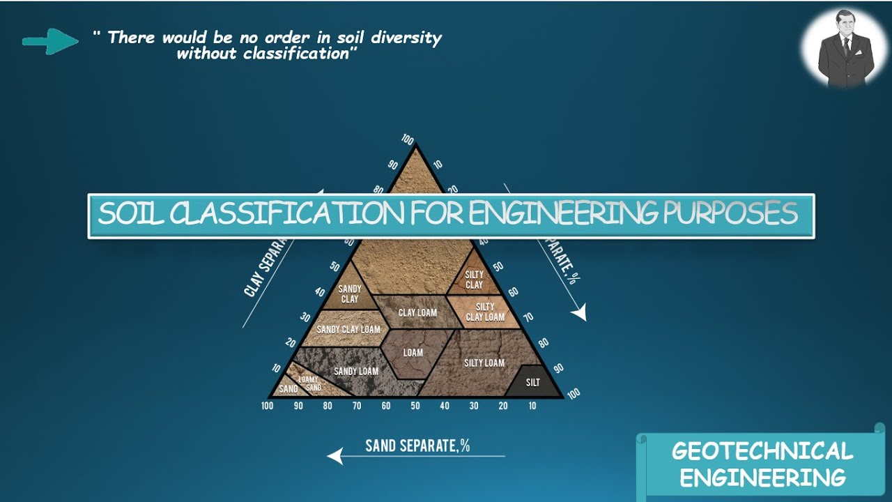 Soil classification - YouTube