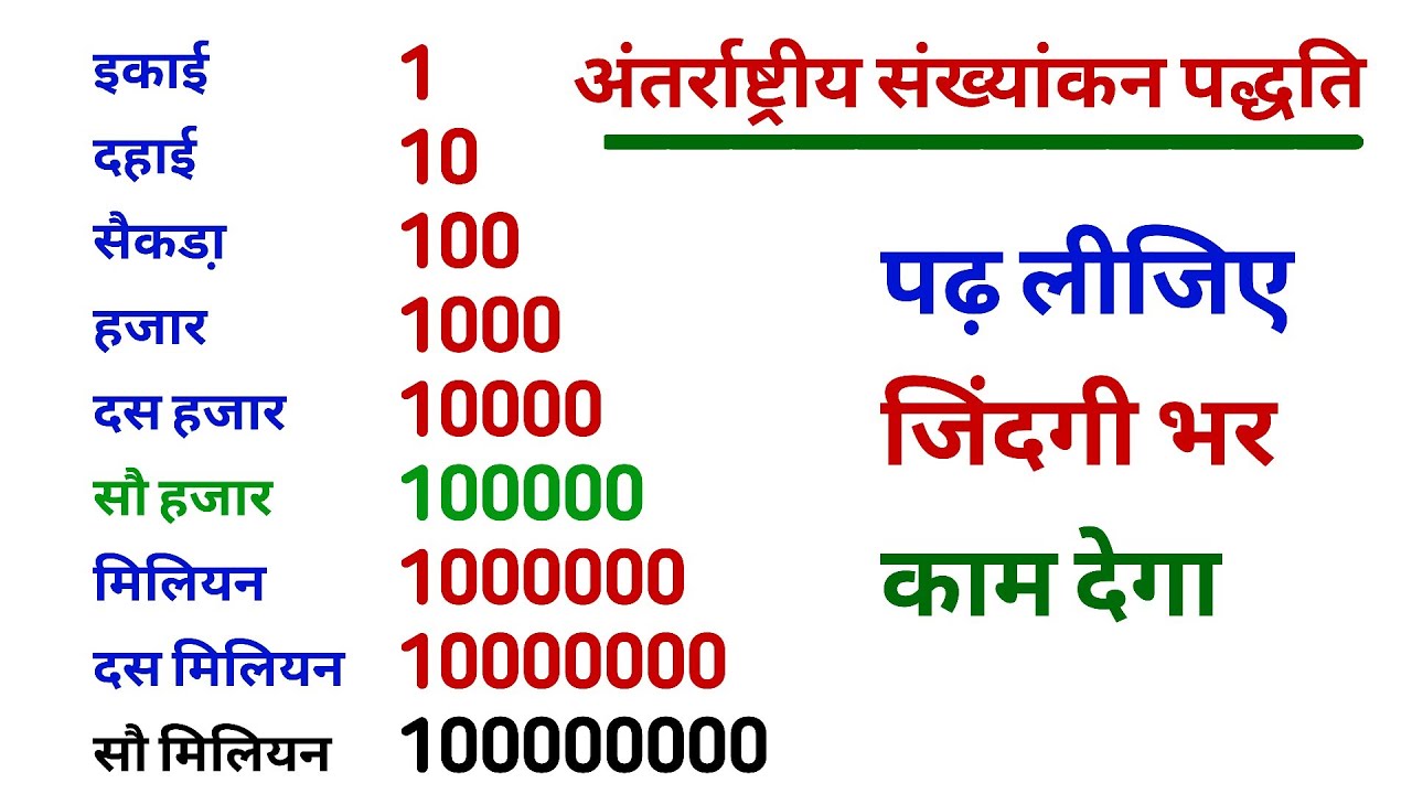 अंतर्राष्ट्रीय संख्याकन पद्धति🔥Antarrashtriya Sankhya Paddhati ...